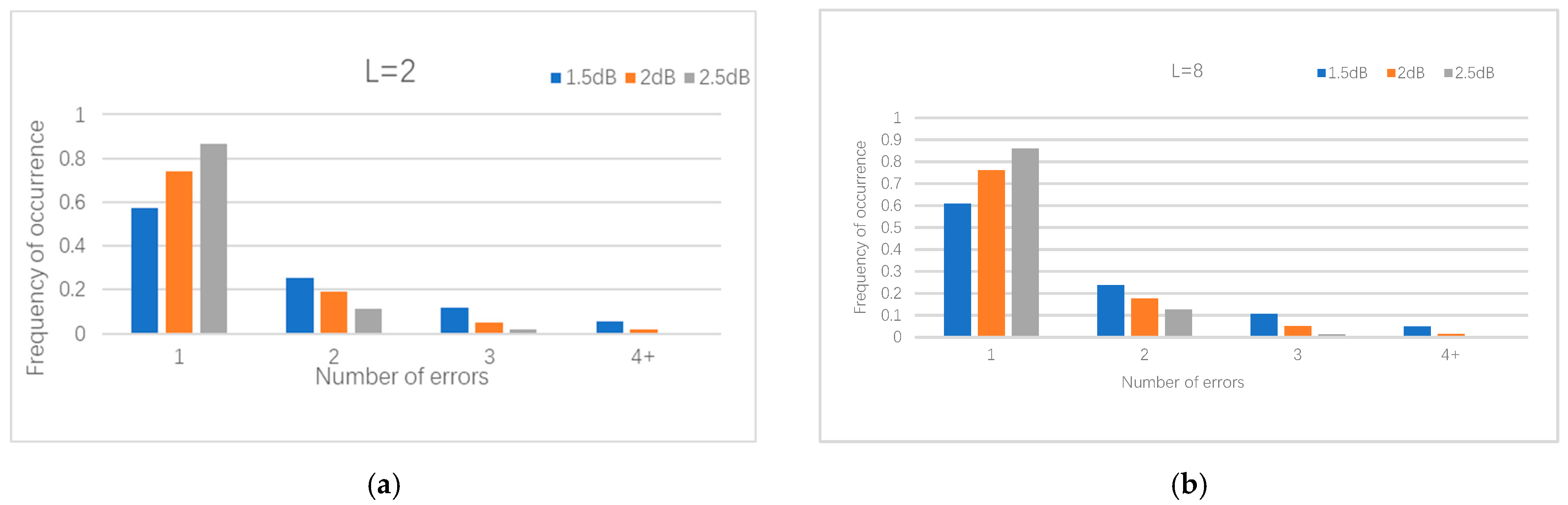 An Error Segment Bit-Flip Algorithm for Successive Cancellation List Decoding of Polar Codes