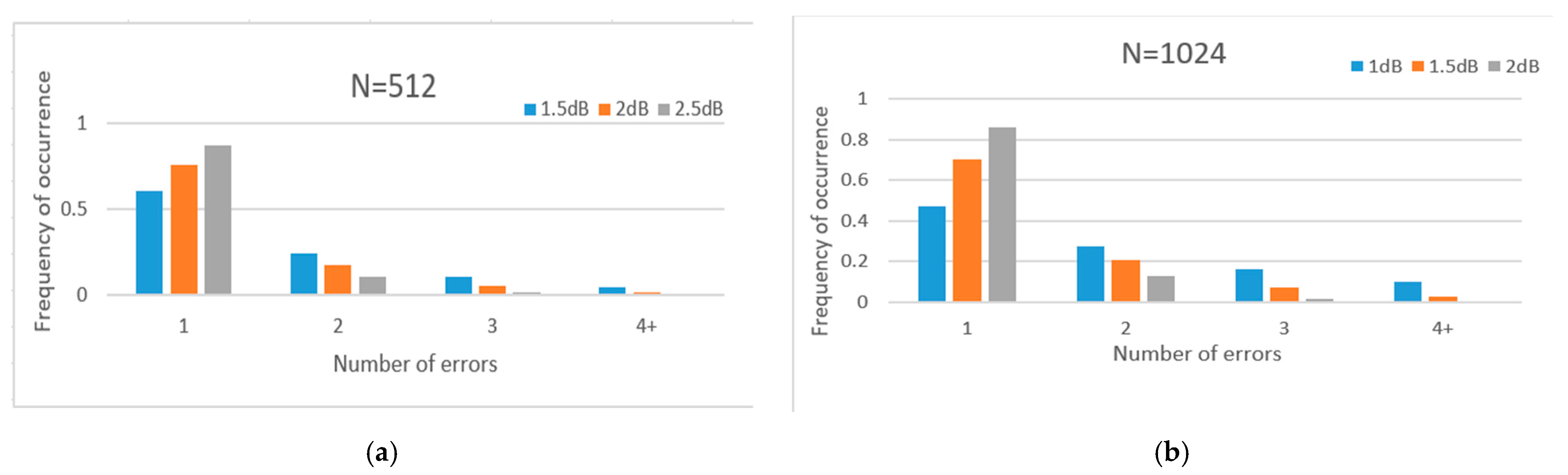 An Error Segment Bit-Flip Algorithm for Successive Cancellation List ...