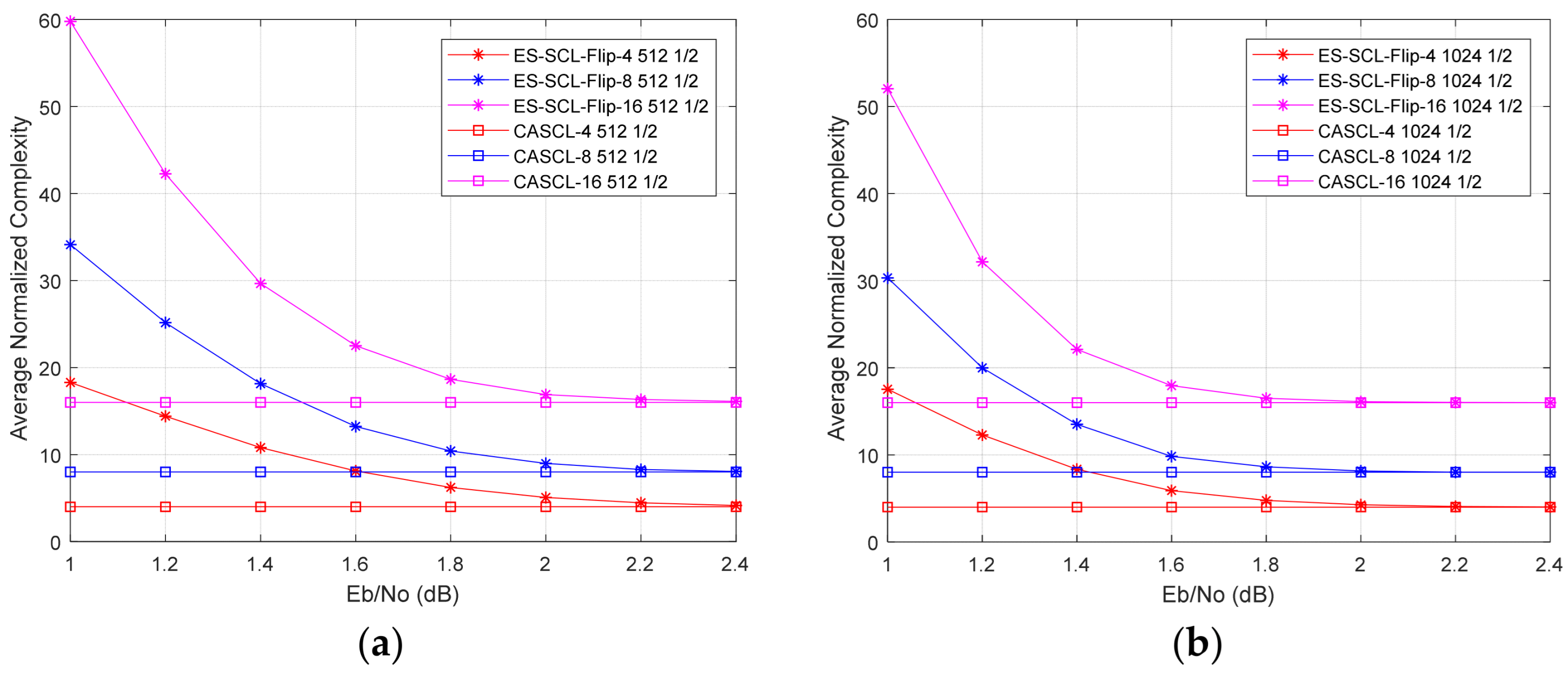 An Error Segment Bit-Flip Algorithm for Successive Cancellation List Decoding of Polar Codes