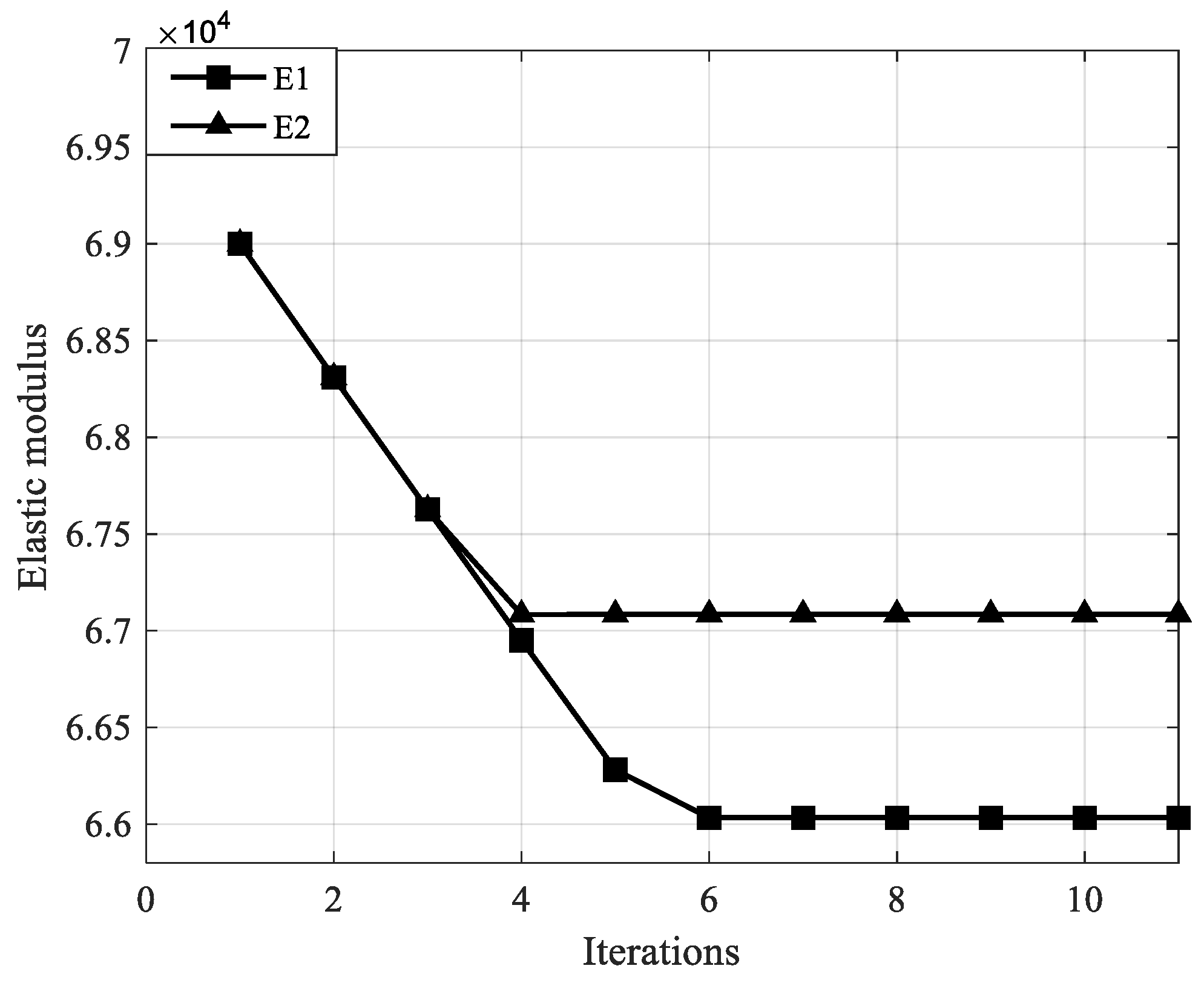 Improved Bayesian Model Updating Method for Frequency Response Function with Metrics Utilizing ...
