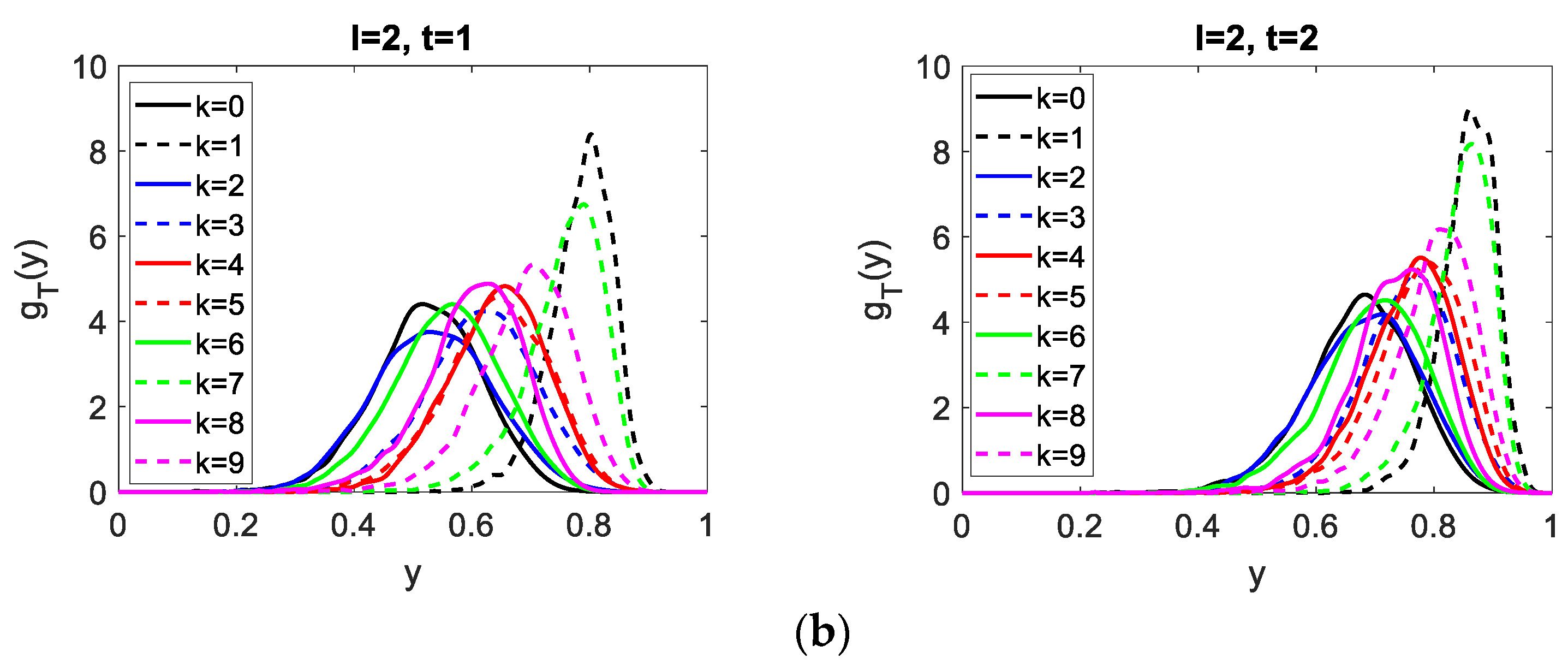 Mathematics | Free Full-Text | Image Feature Extraction Using Symbolic Data of Cumulative ...