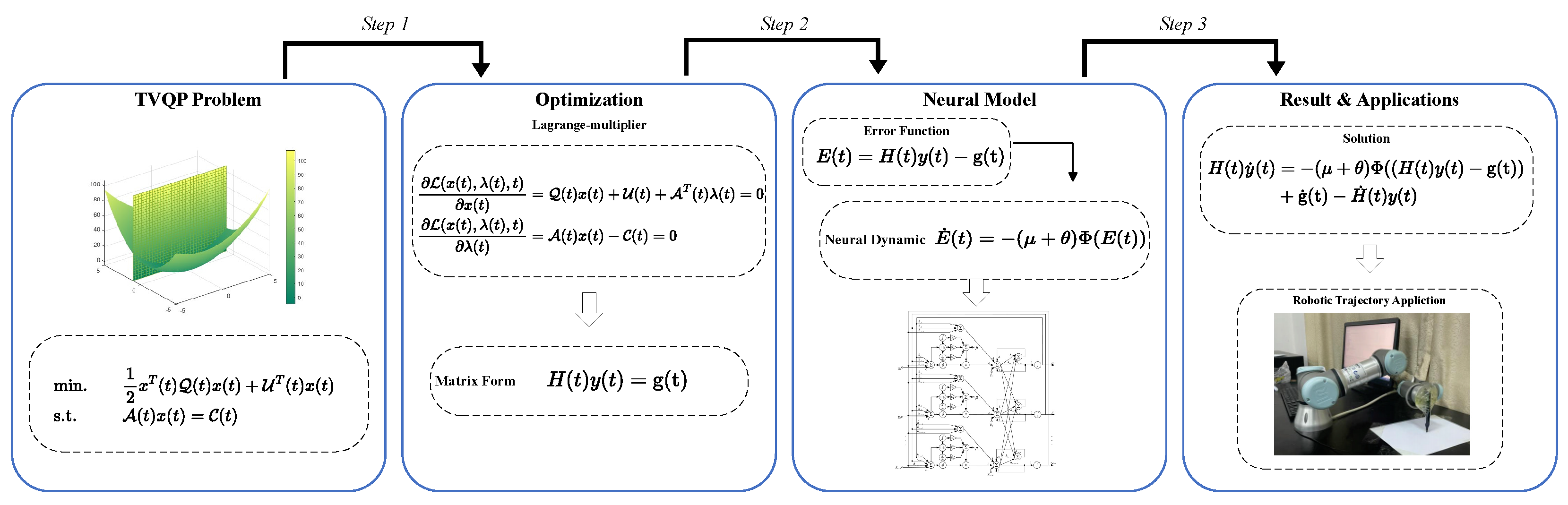 Mathematics | Free Full-Text | A Novel Error-Based Adaptive Feedback Zeroing Neural Network for ...