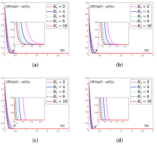 Mathematics | Free Full-Text | A Novel Error-Based Adaptive Feedback Zeroing Neural Network for ...