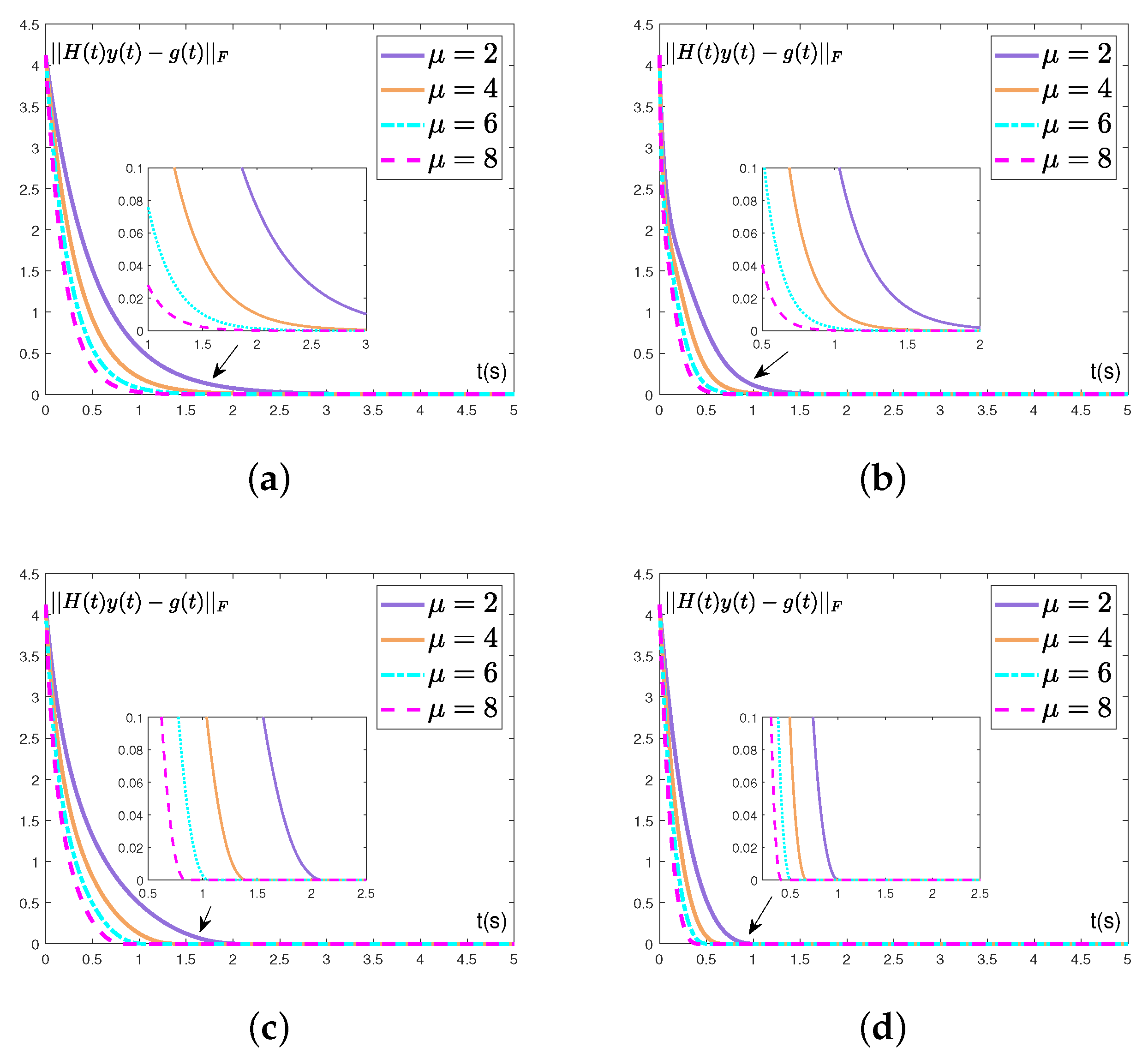 Mathematics | Free Full-Text | A Novel Error-Based Adaptive Feedback Zeroing Neural Network for ...