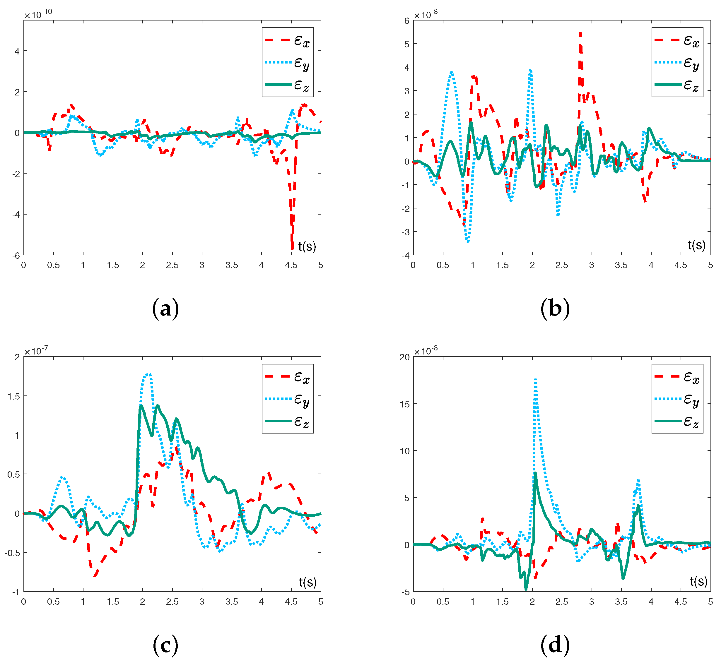 Mathematics | Free Full-Text | A Novel Error-Based Adaptive Feedback Zeroing Neural Network for ...