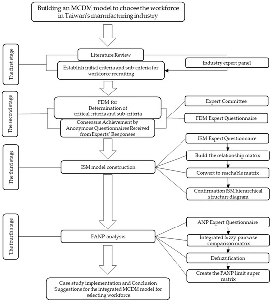 Enhancing Decision-Making Processes in the Complex Landscape of the ...