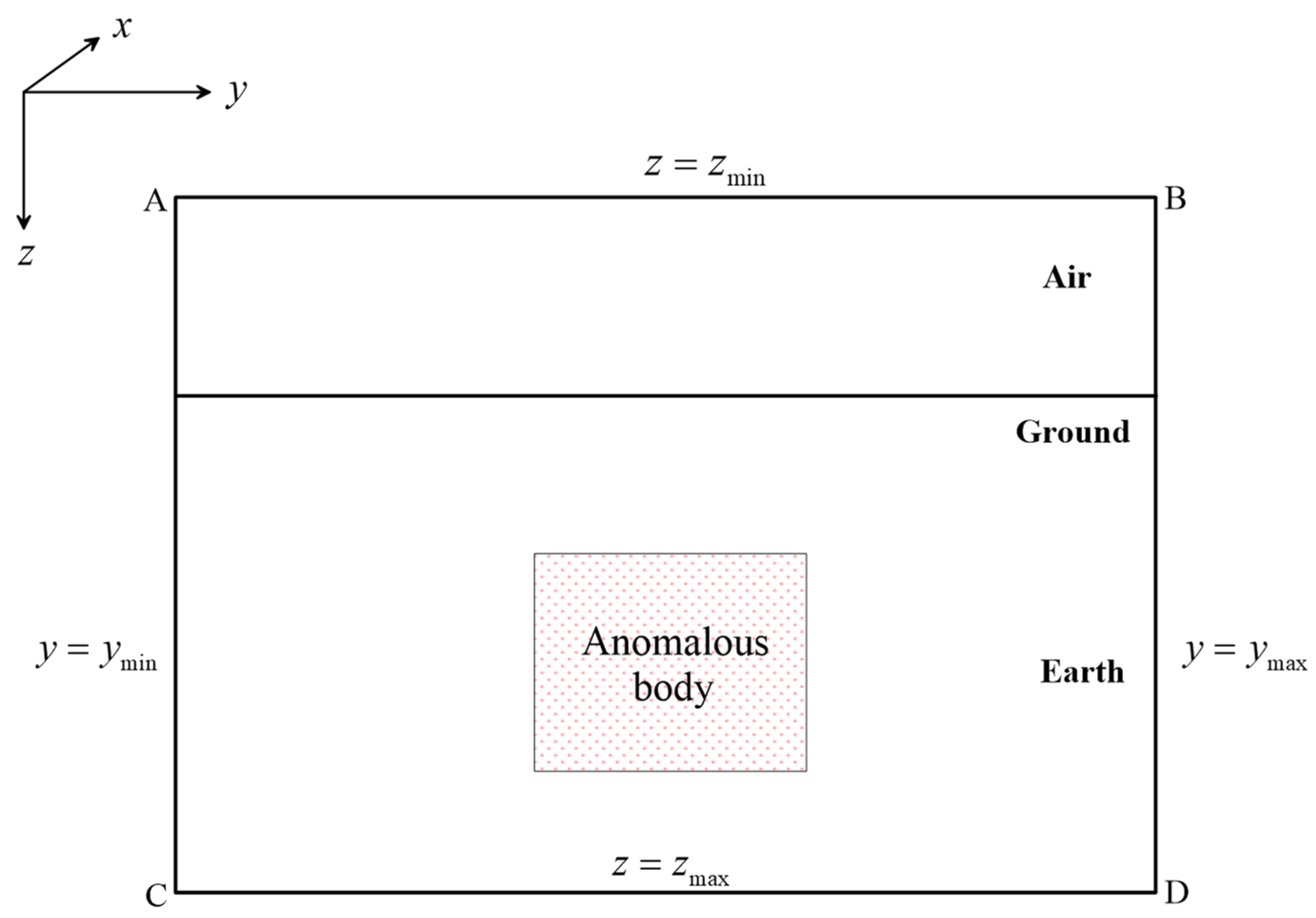 PDE-Based Two-Dimensional Radiomagnetotelluric forward Modelling Using Vertex-Centered Finite ...