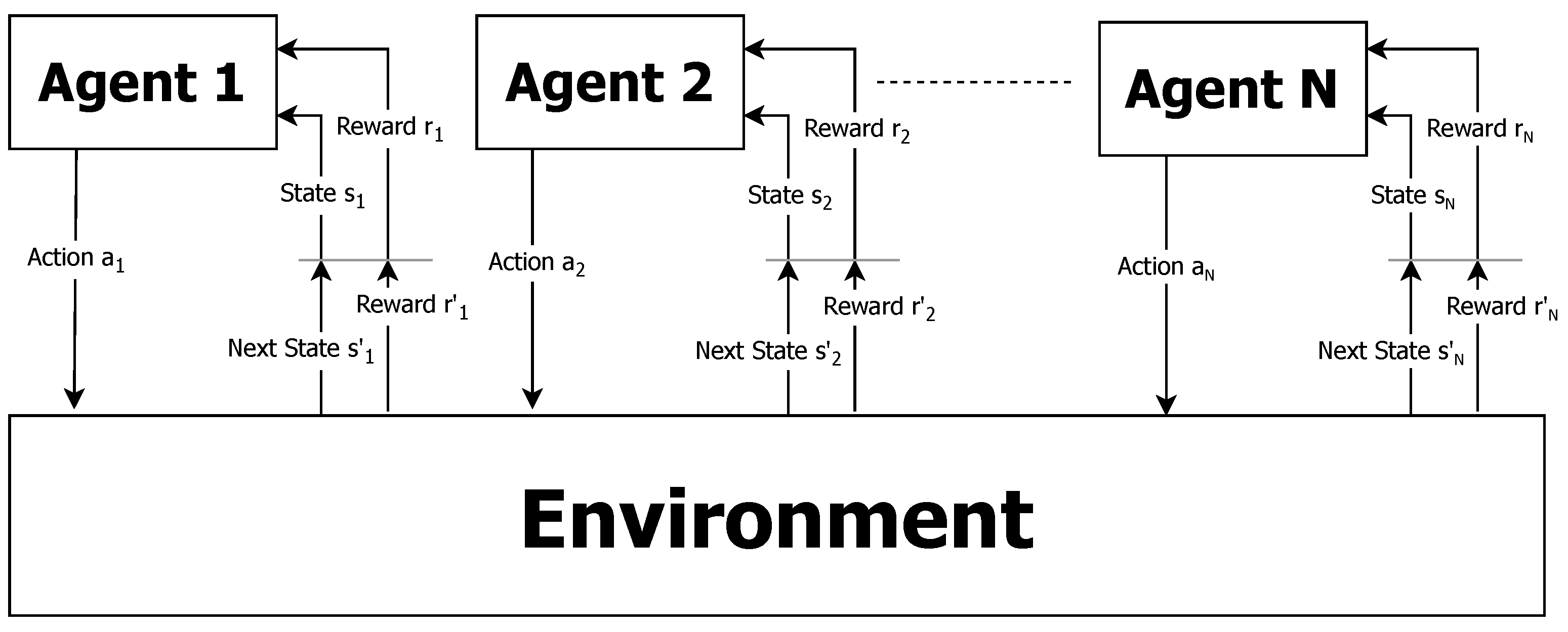 Cooperative Multi-Agent Reinforcement Learning for Data Gathering in ...