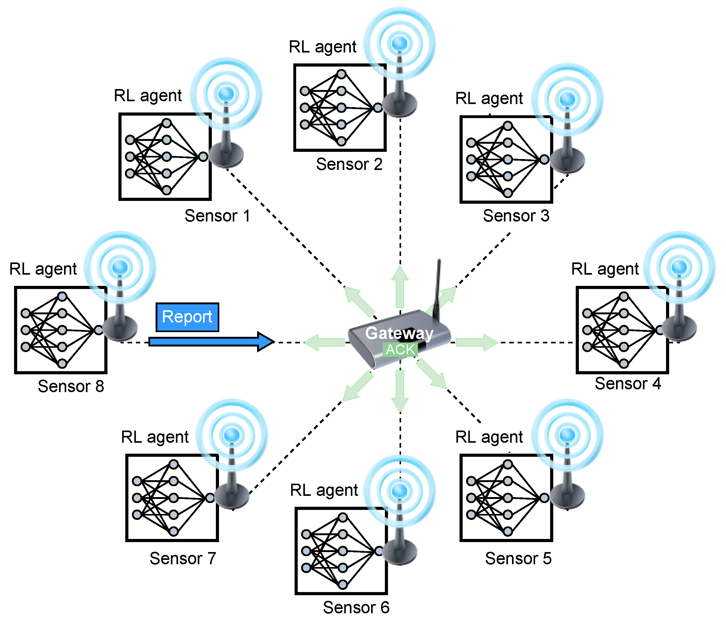 Cooperative Multi-Agent Reinforcement Learning for Data Gathering in Energy-Harvesting Wireless ...