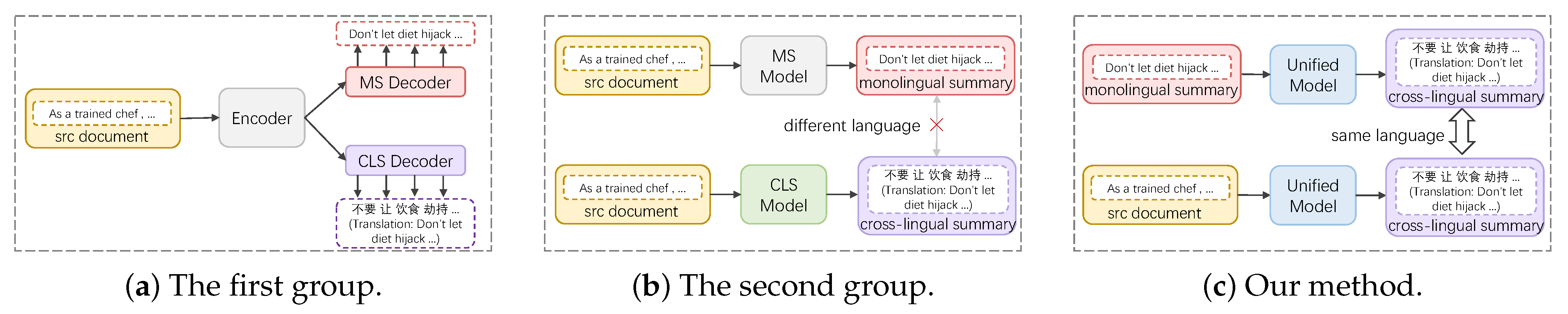 Mathematics | Free Full-Text | Unified Training for Cross-Lingual Abstractive Summarization by ...