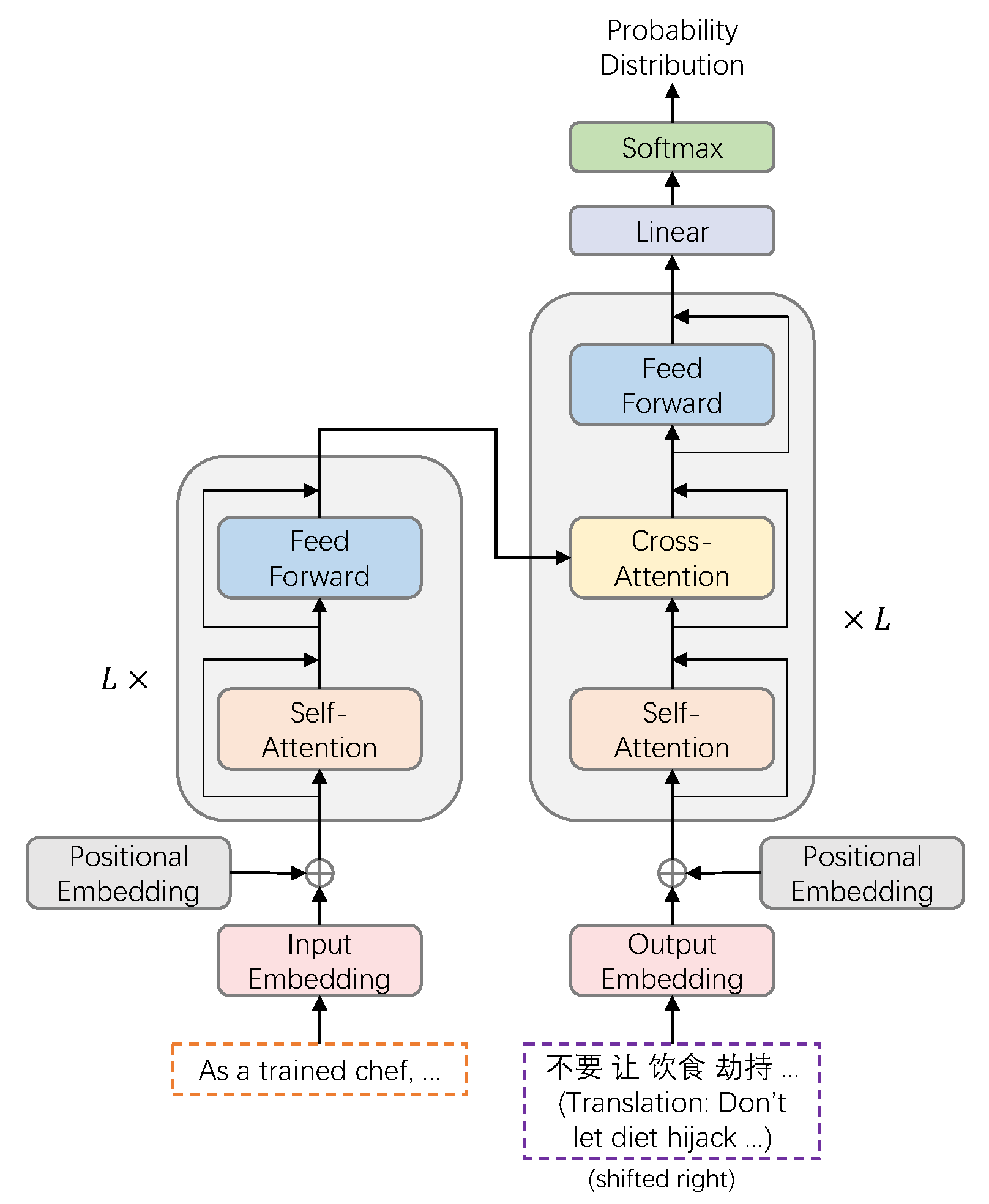 Mathematics | Free Full-Text | Unified Training for Cross-Lingual Abstractive Summarization by ...