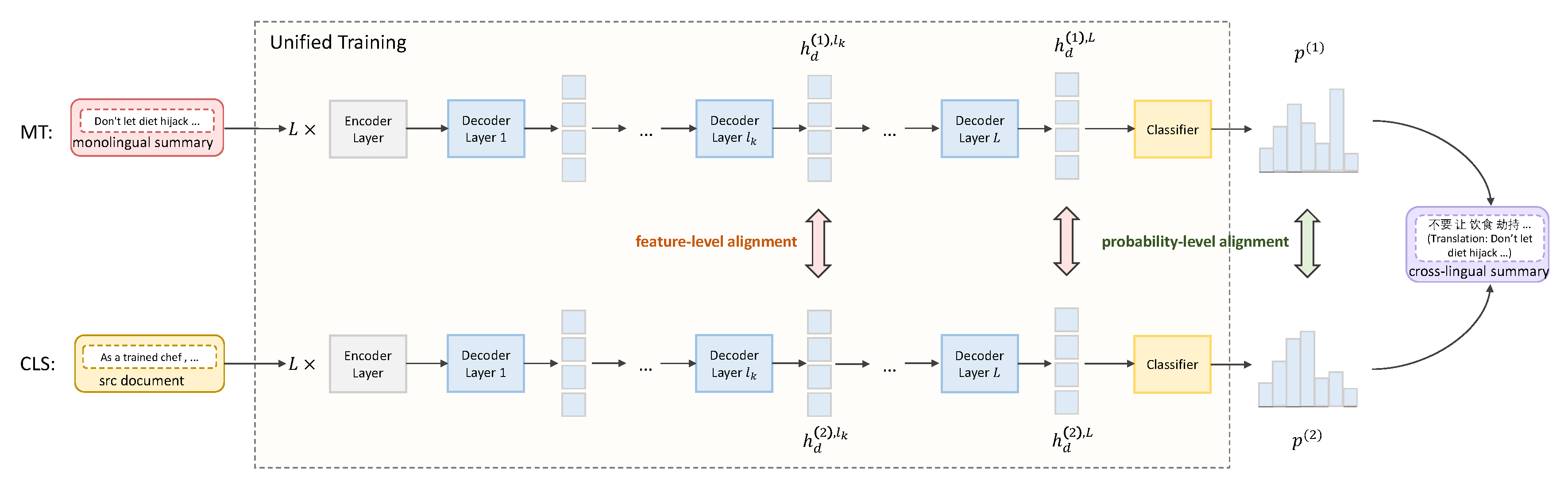 Mathematics | Free Full-Text | Unified Training for Cross-Lingual ...