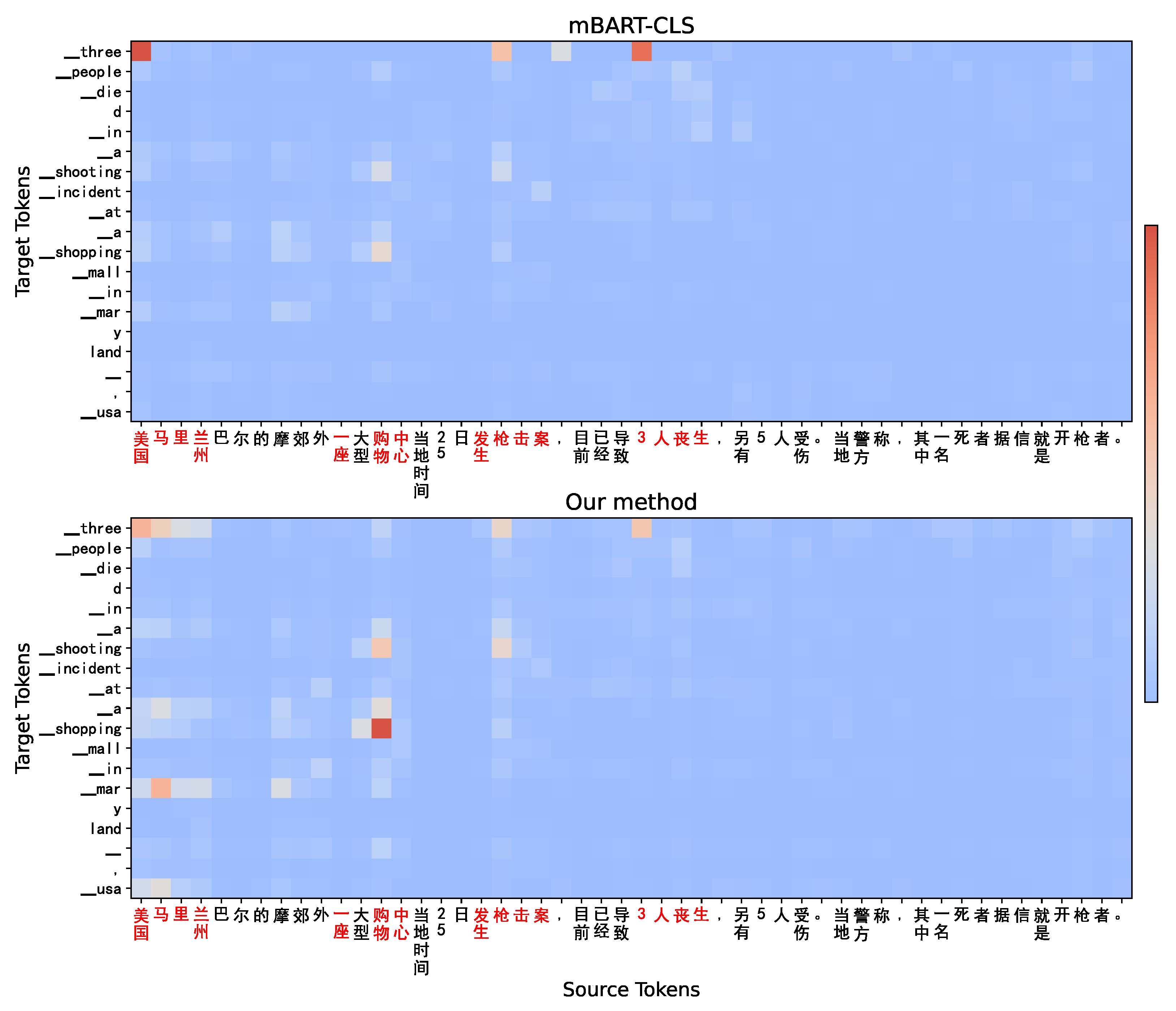 Mathematics | Free Full-Text | Unified Training for Cross-Lingual Abstractive Summarization by ...