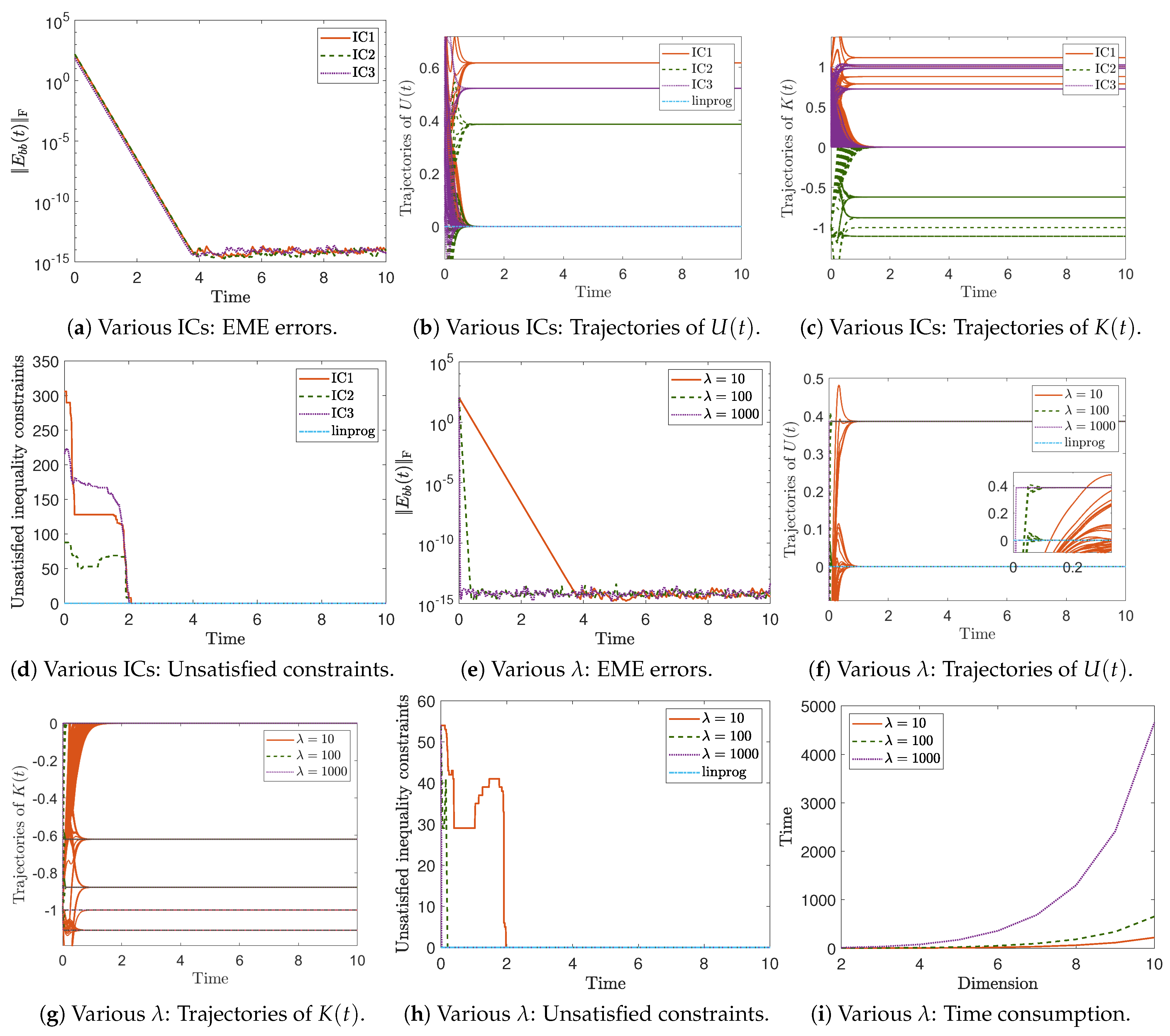 Simulations and Bisimulations between Weighted Finite Automata Based on Time-Varying Models over ...