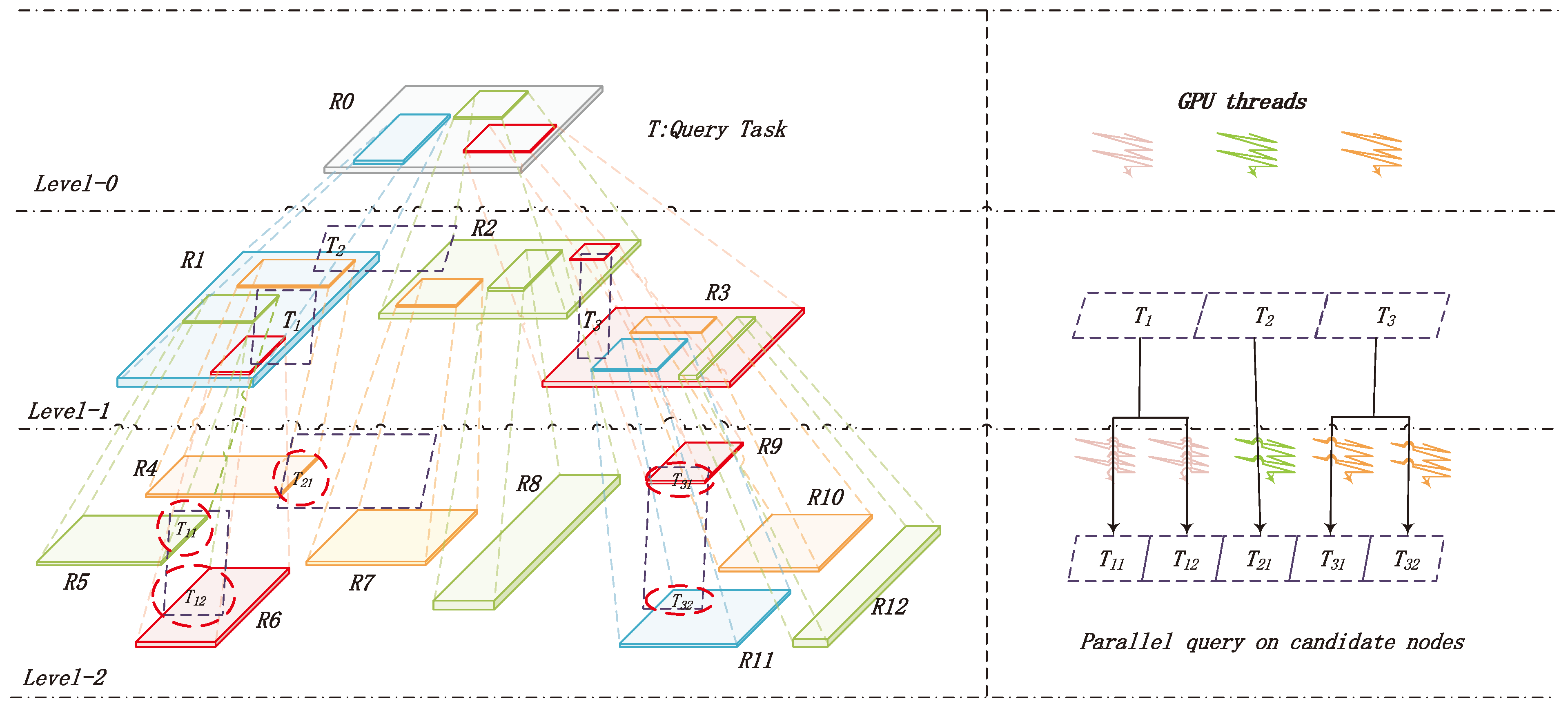 Efficient Parallel Processing of R-Tree on GPUs