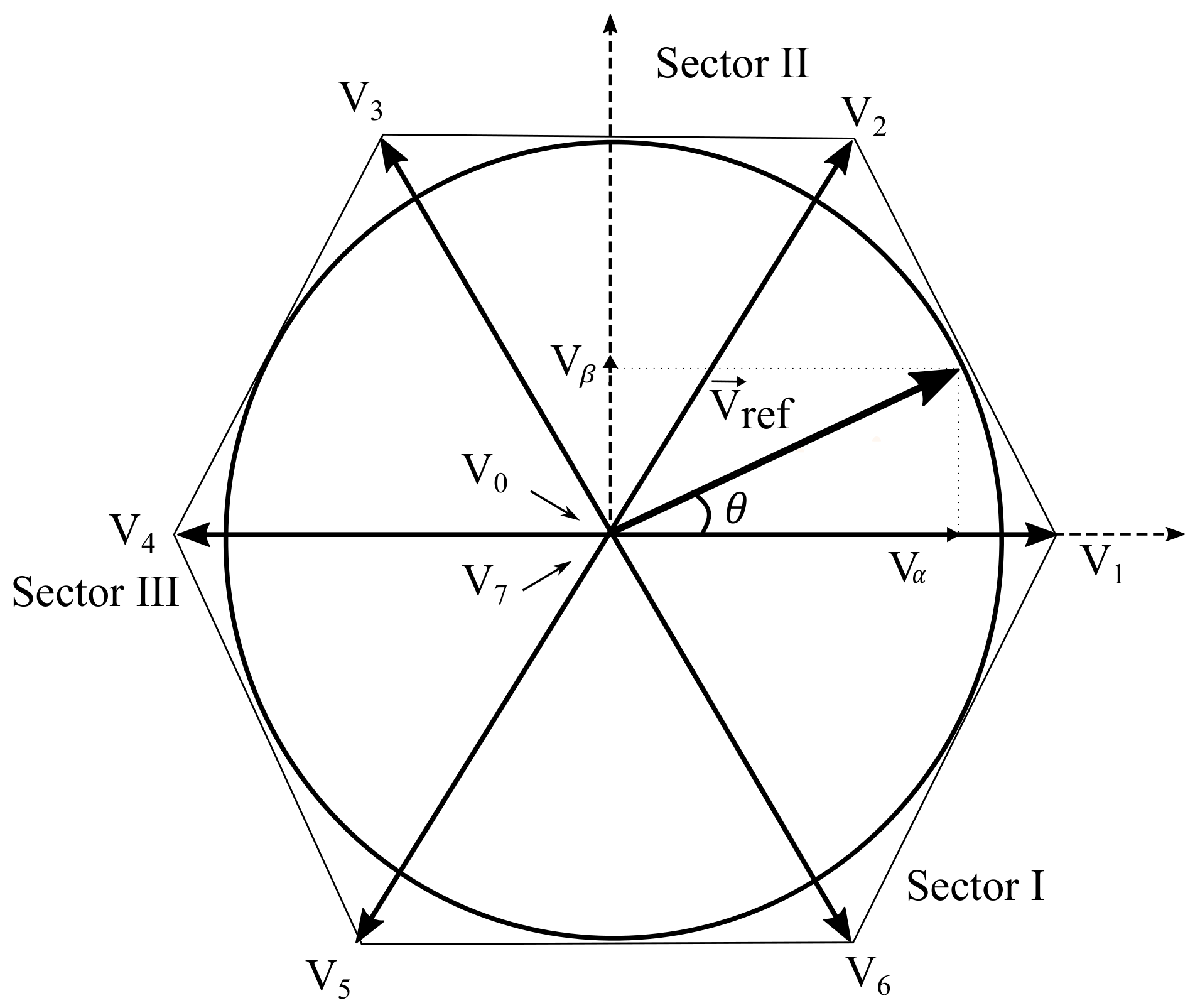 Mathematics | Free Full-Text | A New Three-Phase Hybrid Multilevel ...