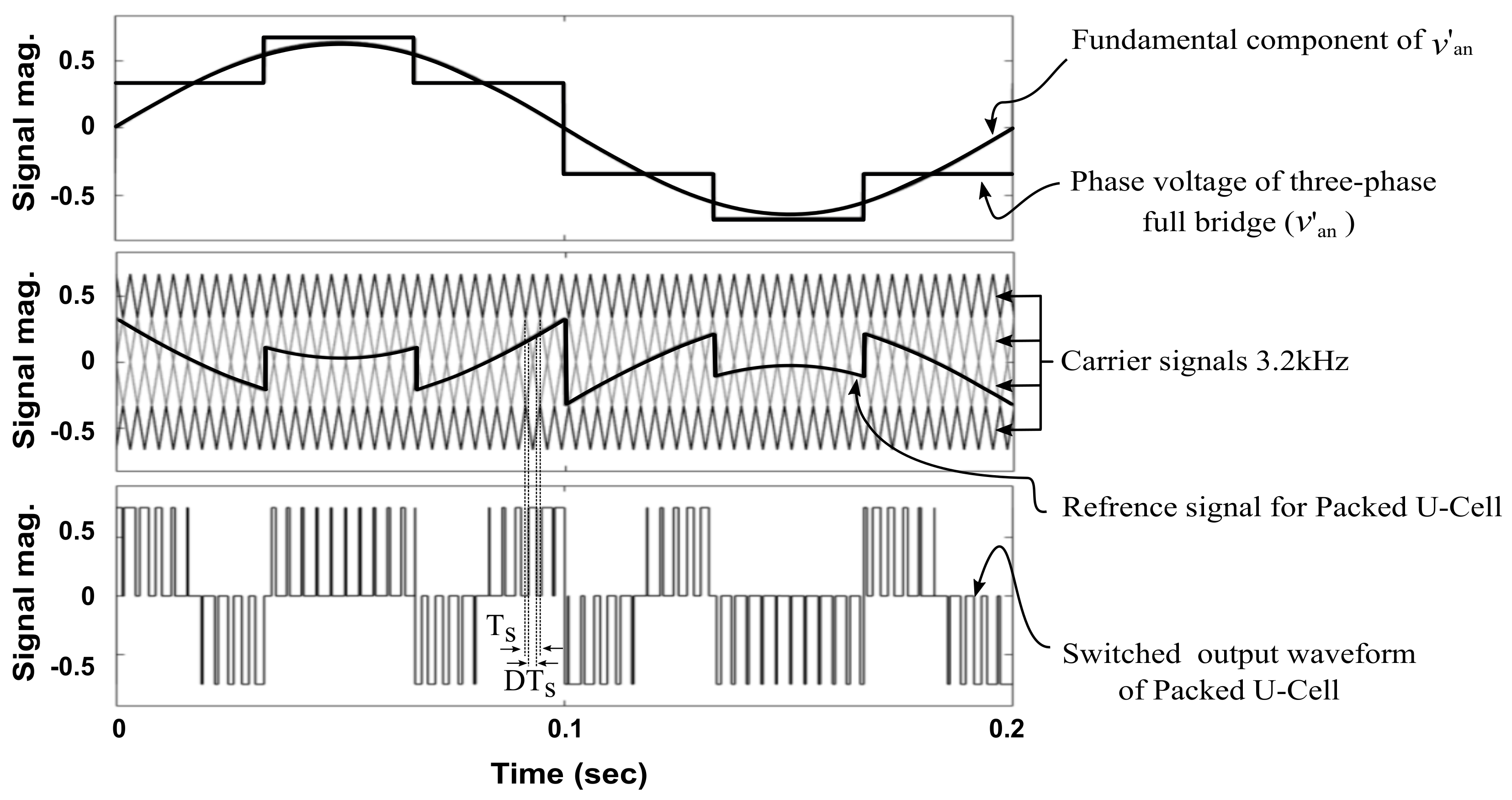 Mathematics | Free Full-Text | A New Three-Phase Hybrid Multilevel ...