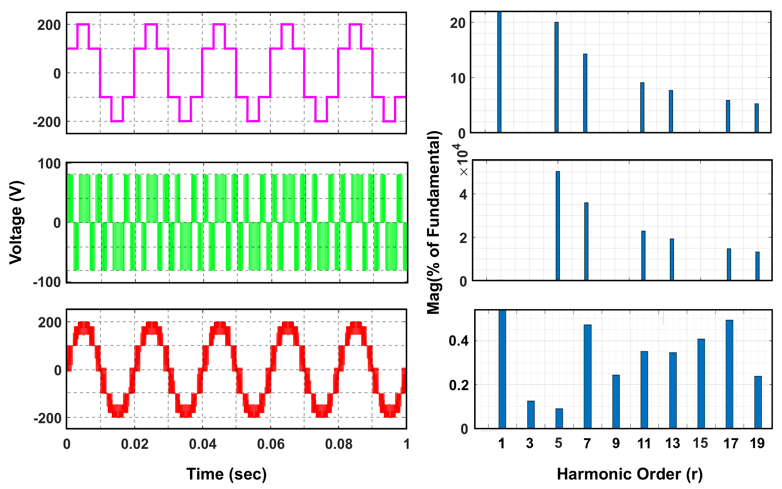 Mathematics | Free Full-Text | A New Three-Phase Hybrid Multilevel ...