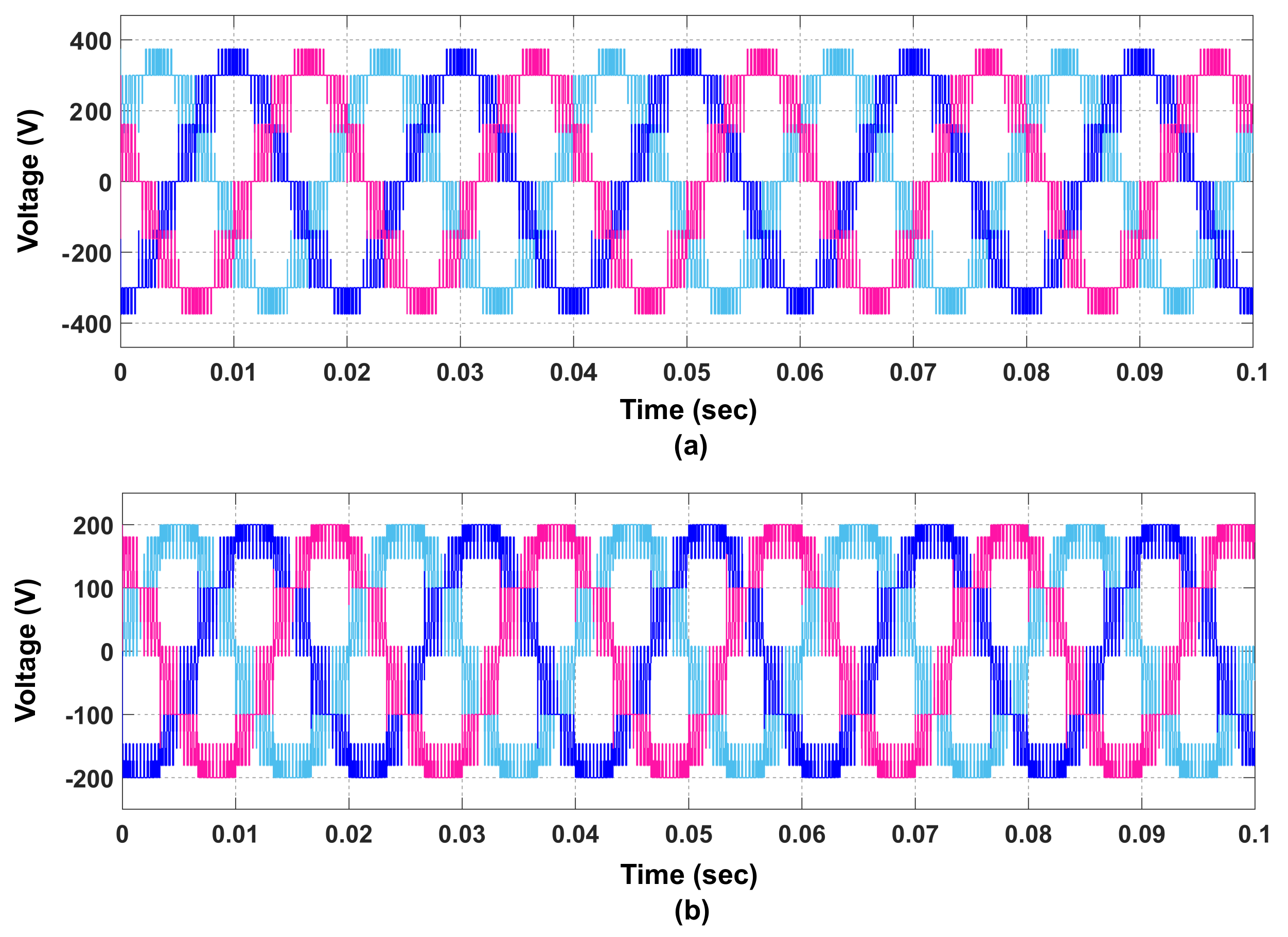 Mathematics | Free Full-Text | A New Three-Phase Hybrid Multilevel ...