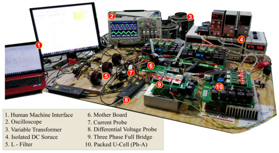 Mathematics | Free Full-Text | A New Three-Phase Hybrid Multilevel ...