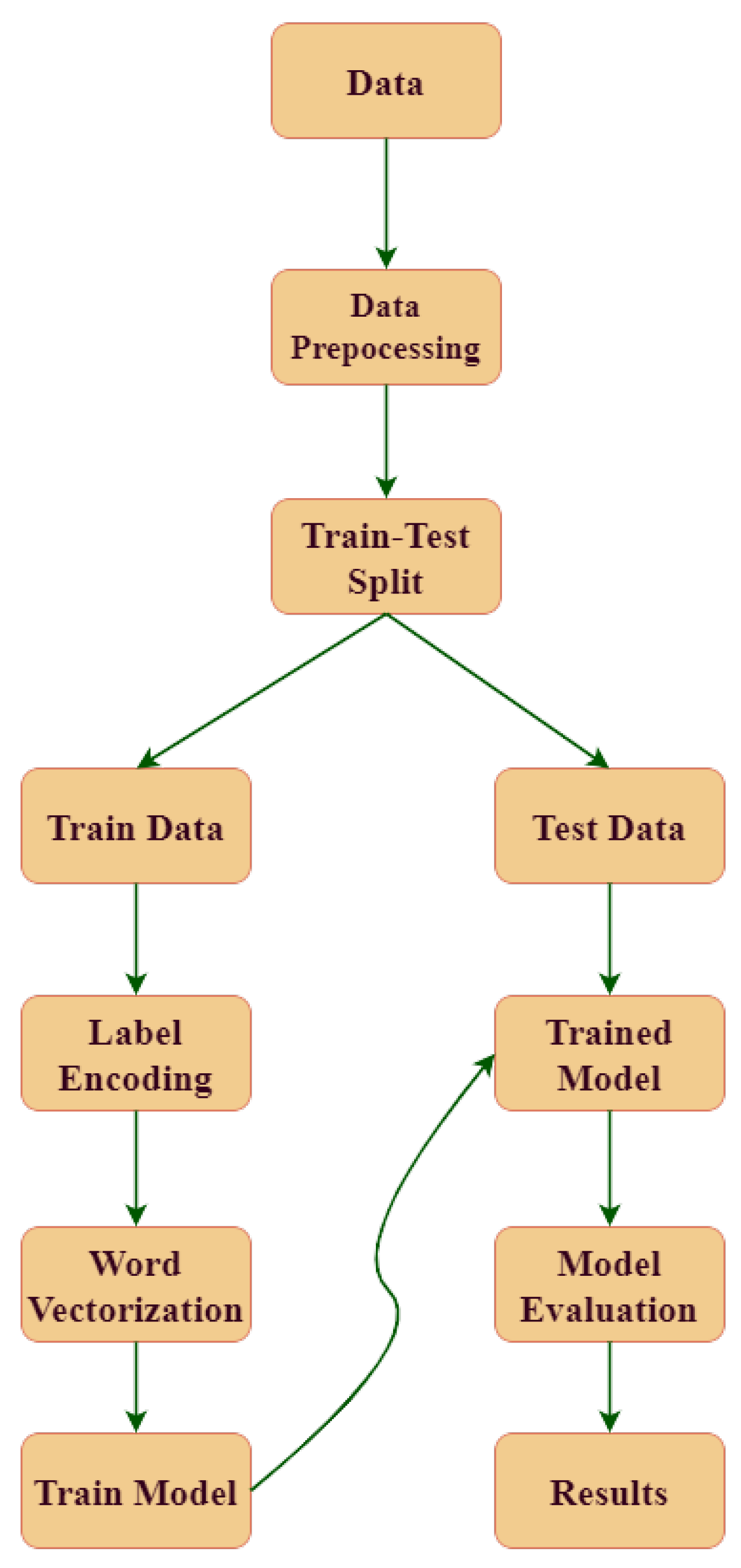 OLF-ML: An Offensive Language Framework for Detection, Categorization, and Offense Target ...