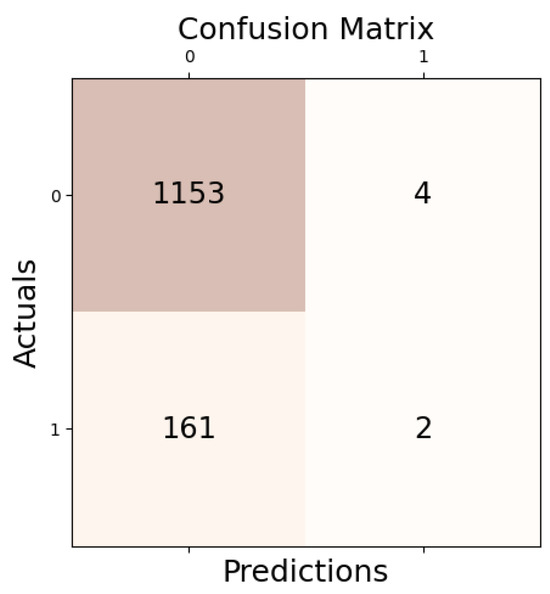 OLF-ML: An Offensive Language Framework for Detection, Categorization, and Offense Target ...