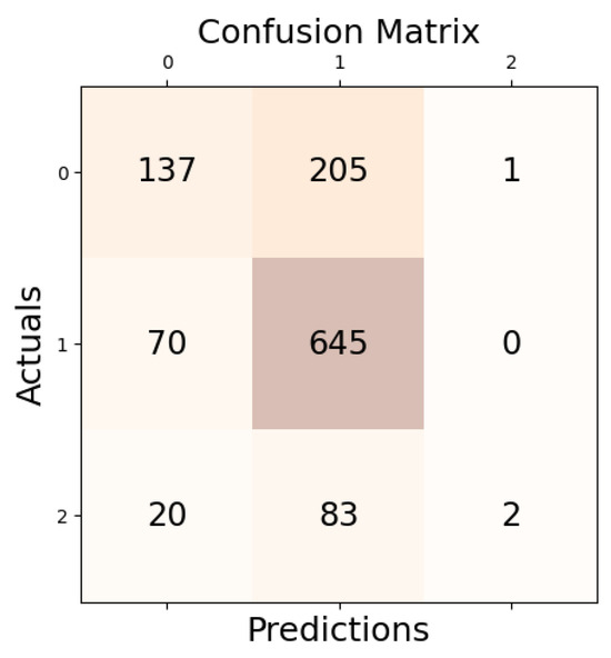 OLF-ML: An Offensive Language Framework for Detection, Categorization ...