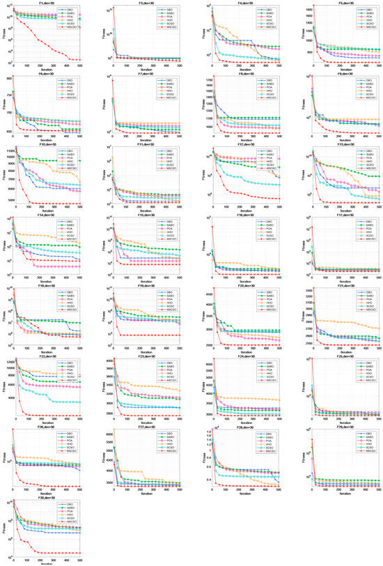 Mathematics | Free Full-Text | A Modified Sand Cat Swarm Optimization ...