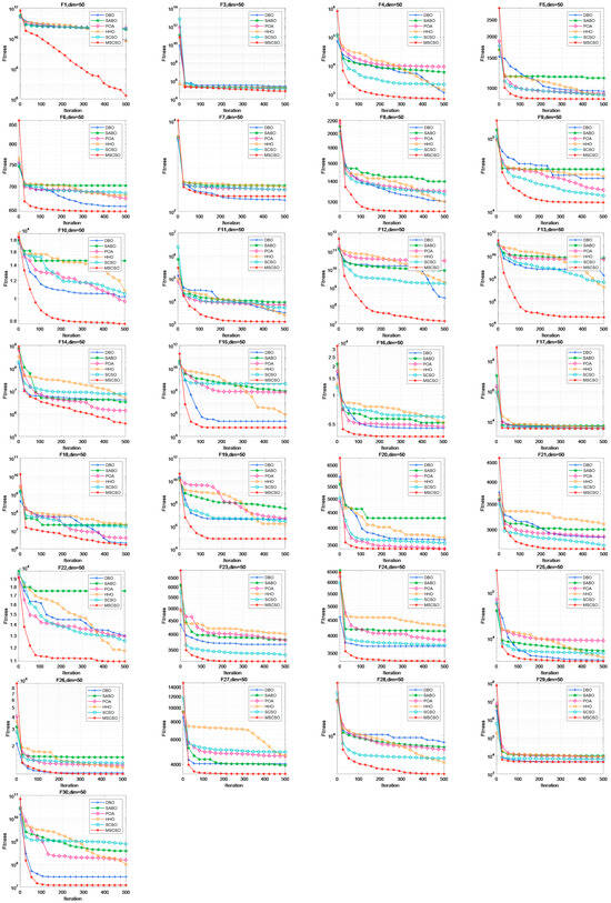 Mathematics | Free Full-Text | A Modified Sand Cat Swarm Optimization ...