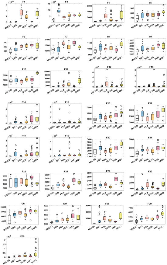 Mathematics | Free Full-Text | A Modified Sand Cat Swarm Optimization ...