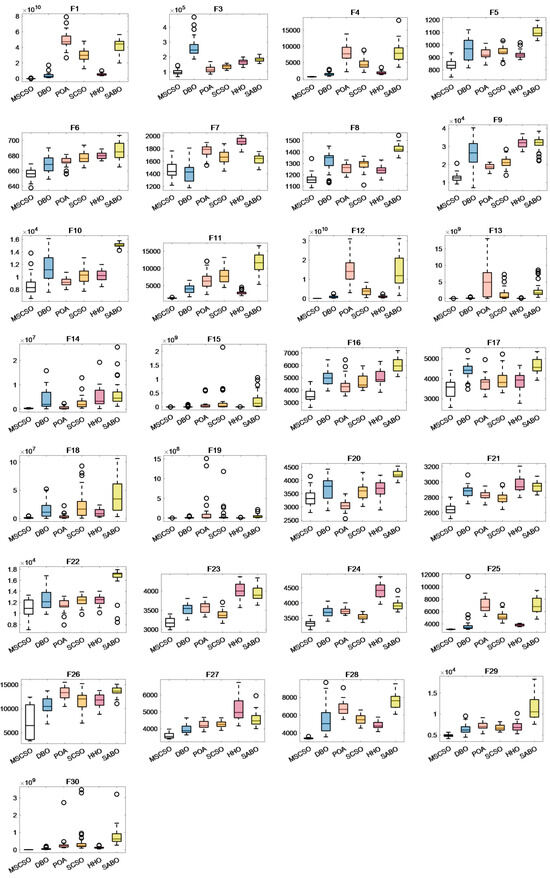 Mathematics | Free Full-Text | A Modified Sand Cat Swarm Optimization ...