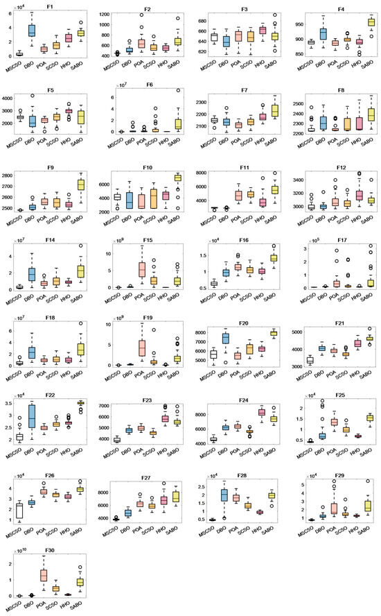 Mathematics | Free Full-Text | A Modified Sand Cat Swarm Optimization ...
