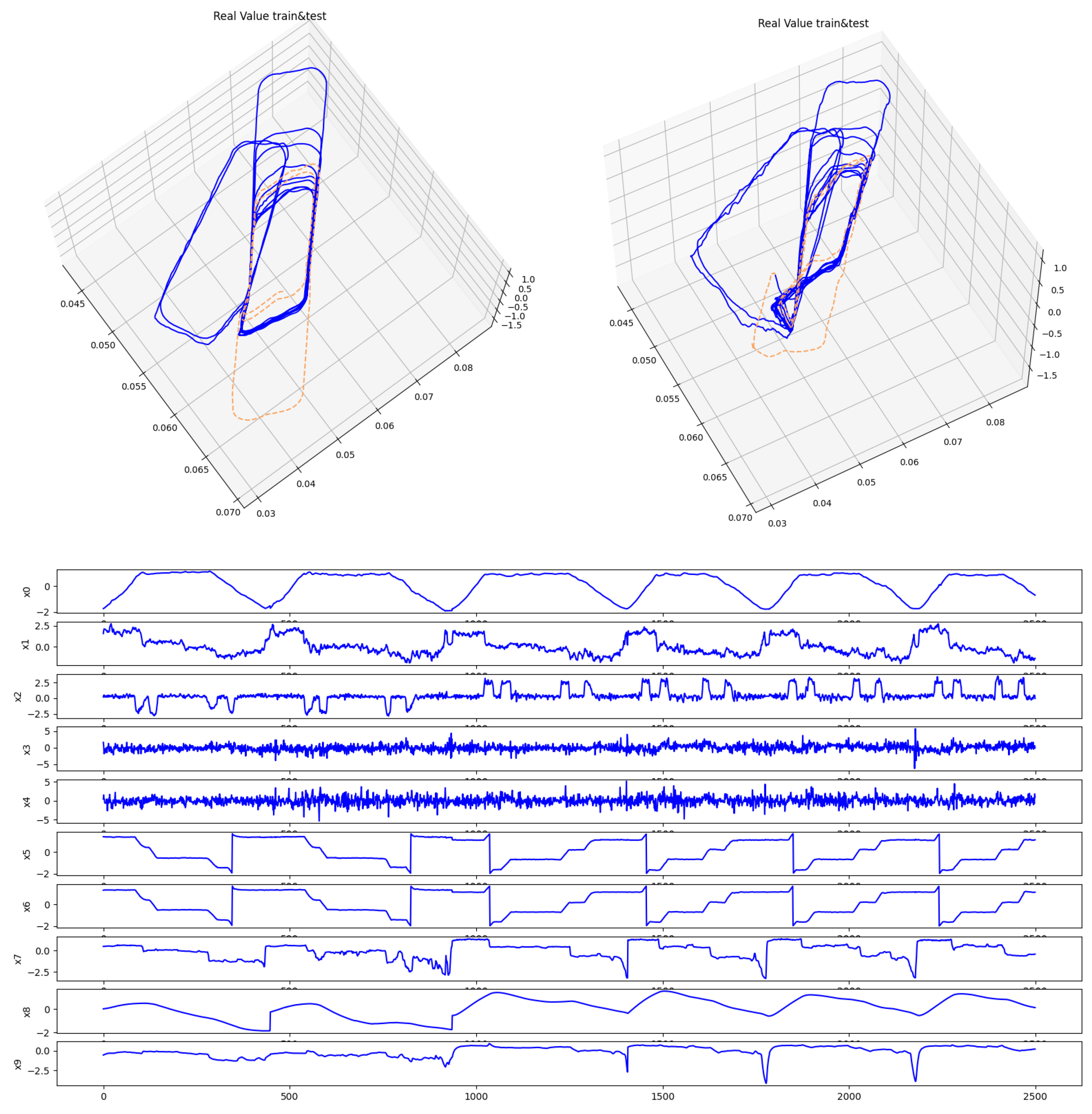 Mathematics | Free Full-Text | Deep Embedding Koopman Neural Operator-Based Nonlinear Flight ...