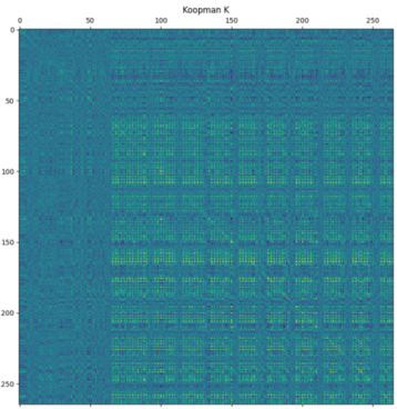 Mathematics | Free Full-Text | Deep Embedding Koopman Neural Operator-Based Nonlinear Flight ...