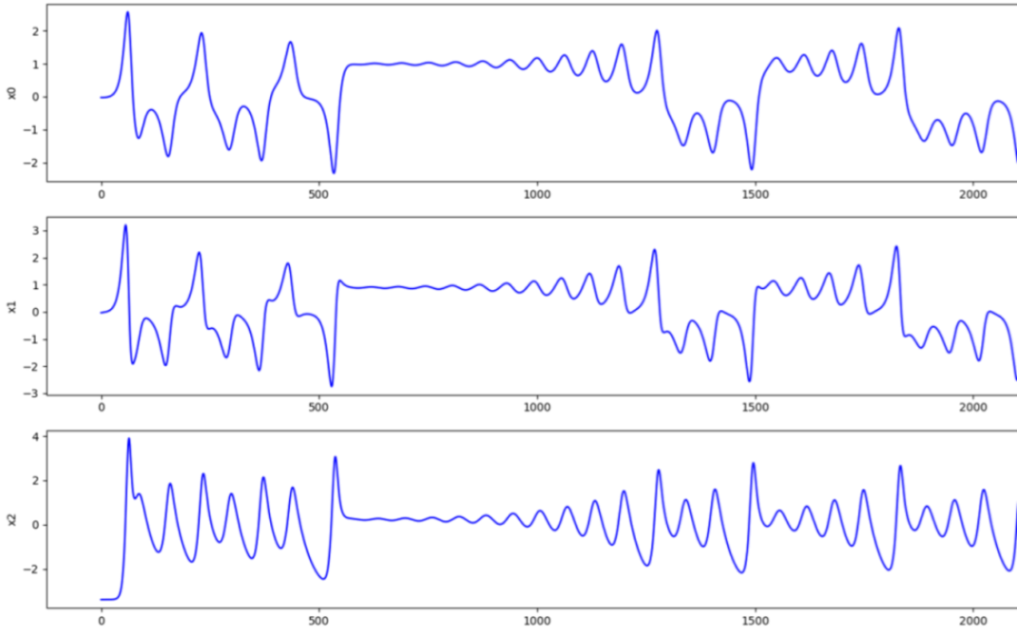 Mathematics | Free Full-Text | Deep Embedding Koopman Neural Operator-Based Nonlinear Flight ...