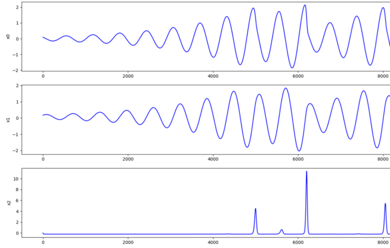Mathematics | Free Full-Text | Deep Embedding Koopman Neural Operator-Based Nonlinear Flight ...
