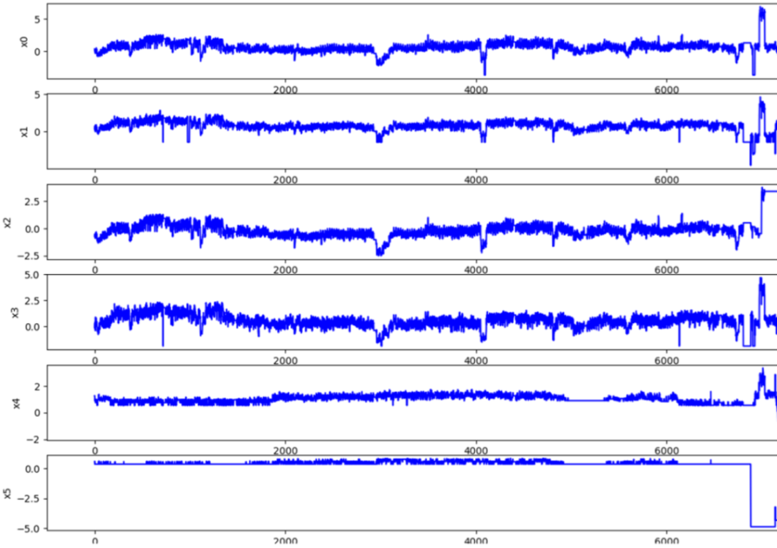 Mathematics | Free Full-Text | Deep Embedding Koopman Neural Operator-Based Nonlinear Flight ...