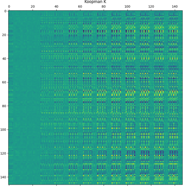 Mathematics | Free Full-Text | Deep Embedding Koopman Neural Operator-Based Nonlinear Flight ...