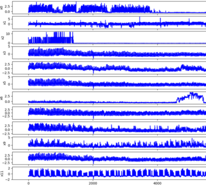Mathematics | Free Full-Text | Deep Embedding Koopman Neural Operator-Based Nonlinear Flight ...