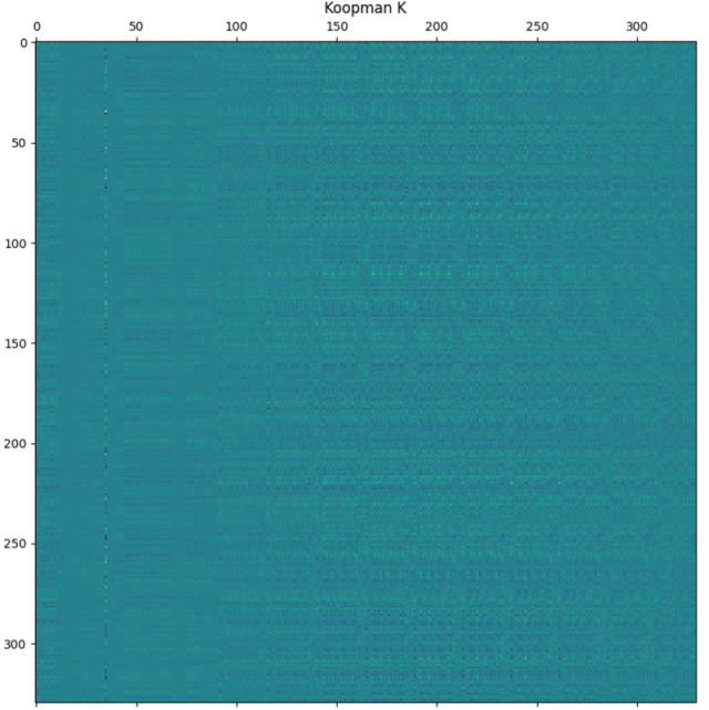 Mathematics | Free Full-Text | Deep Embedding Koopman Neural Operator-Based Nonlinear Flight ...