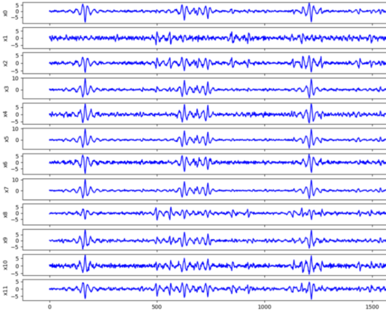 Mathematics | Free Full-Text | Deep Embedding Koopman Neural Operator-Based Nonlinear Flight ...