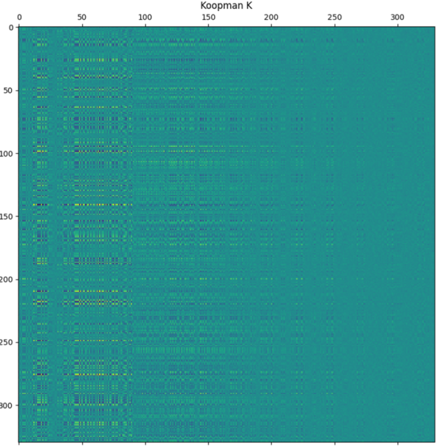 Mathematics | Free Full-Text | Deep Embedding Koopman Neural Operator-Based Nonlinear Flight ...
