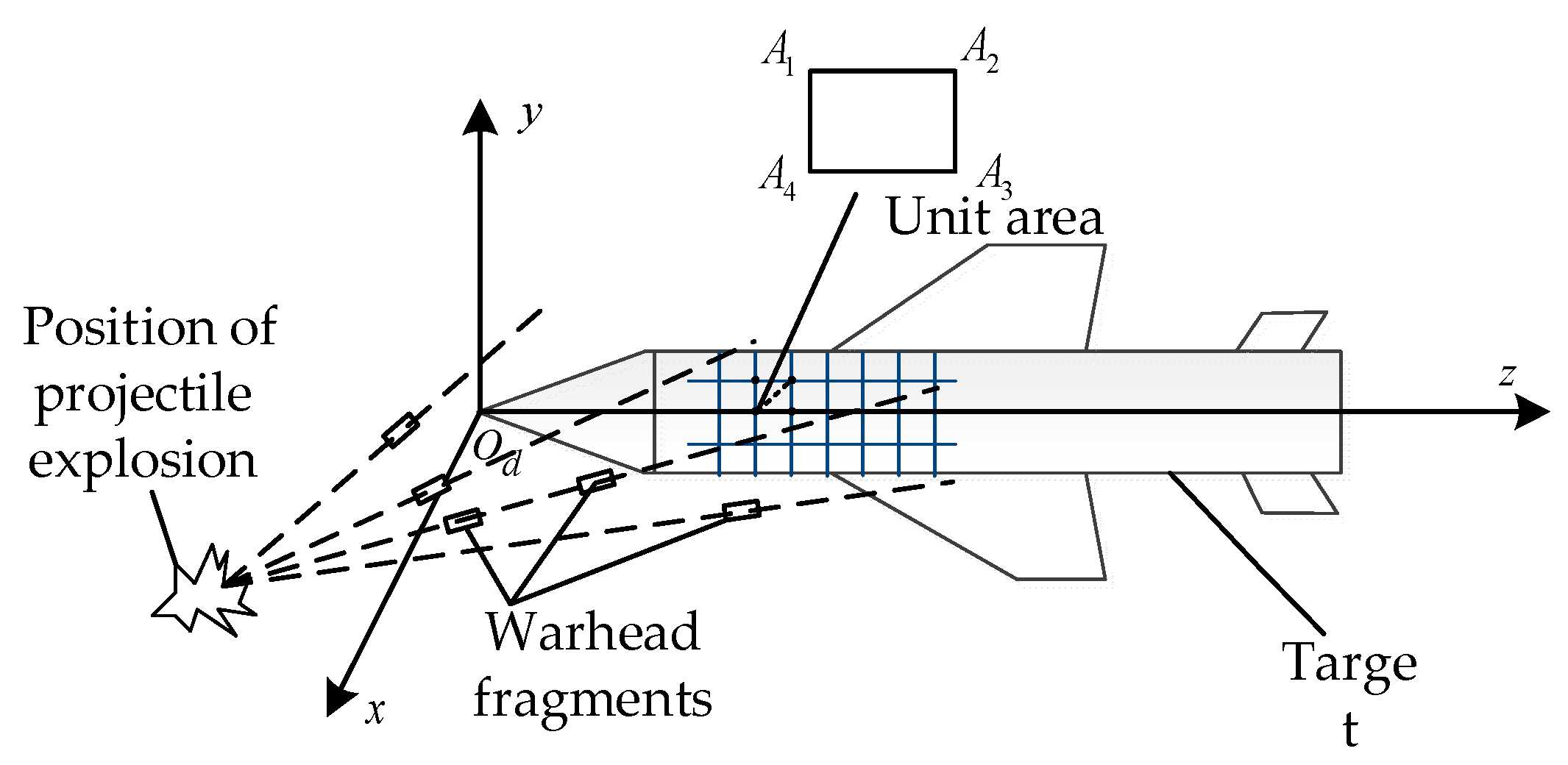Mathematics | Free Full-Text | Target Damage Calculation Method of Nash Equilibrium Solution ...