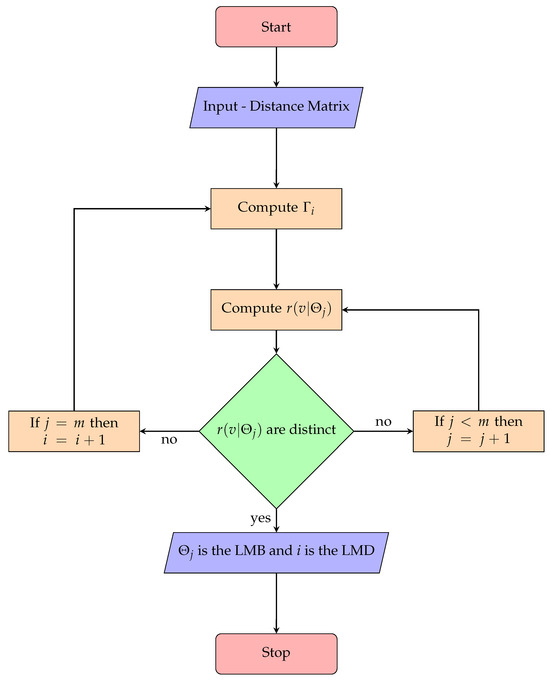 Local Metric Resolvability of Generalized Petersen Graphs