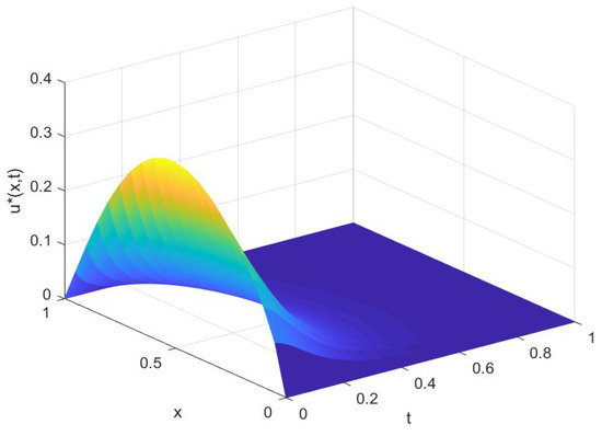 Optimal Control Problems of a Class of Nonlinear Degenerate Parabolic Equations