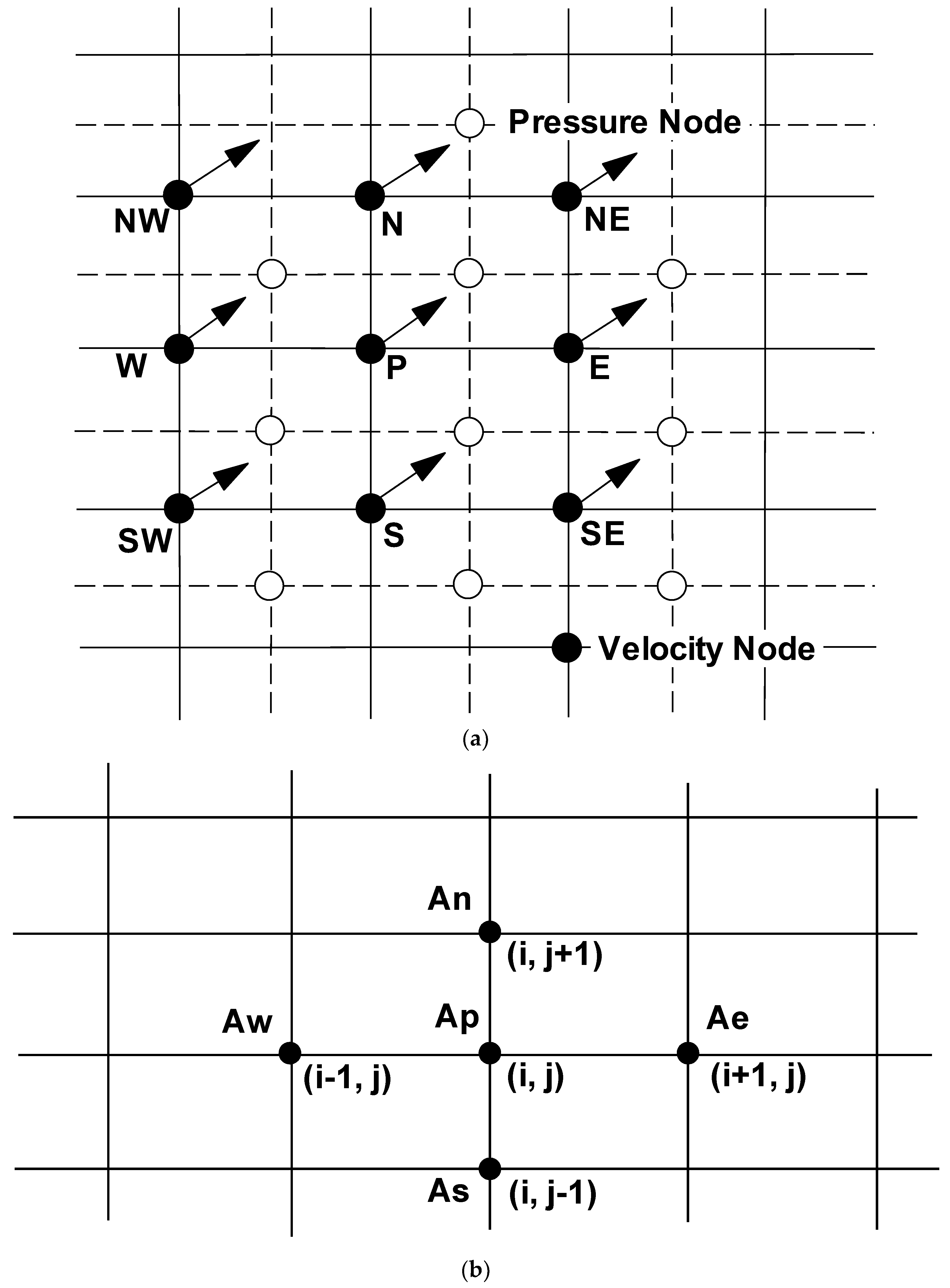 Mathematics | Free Full-Text | Parallel Implicit Solvers for 2D Numerical Models on Structured ...