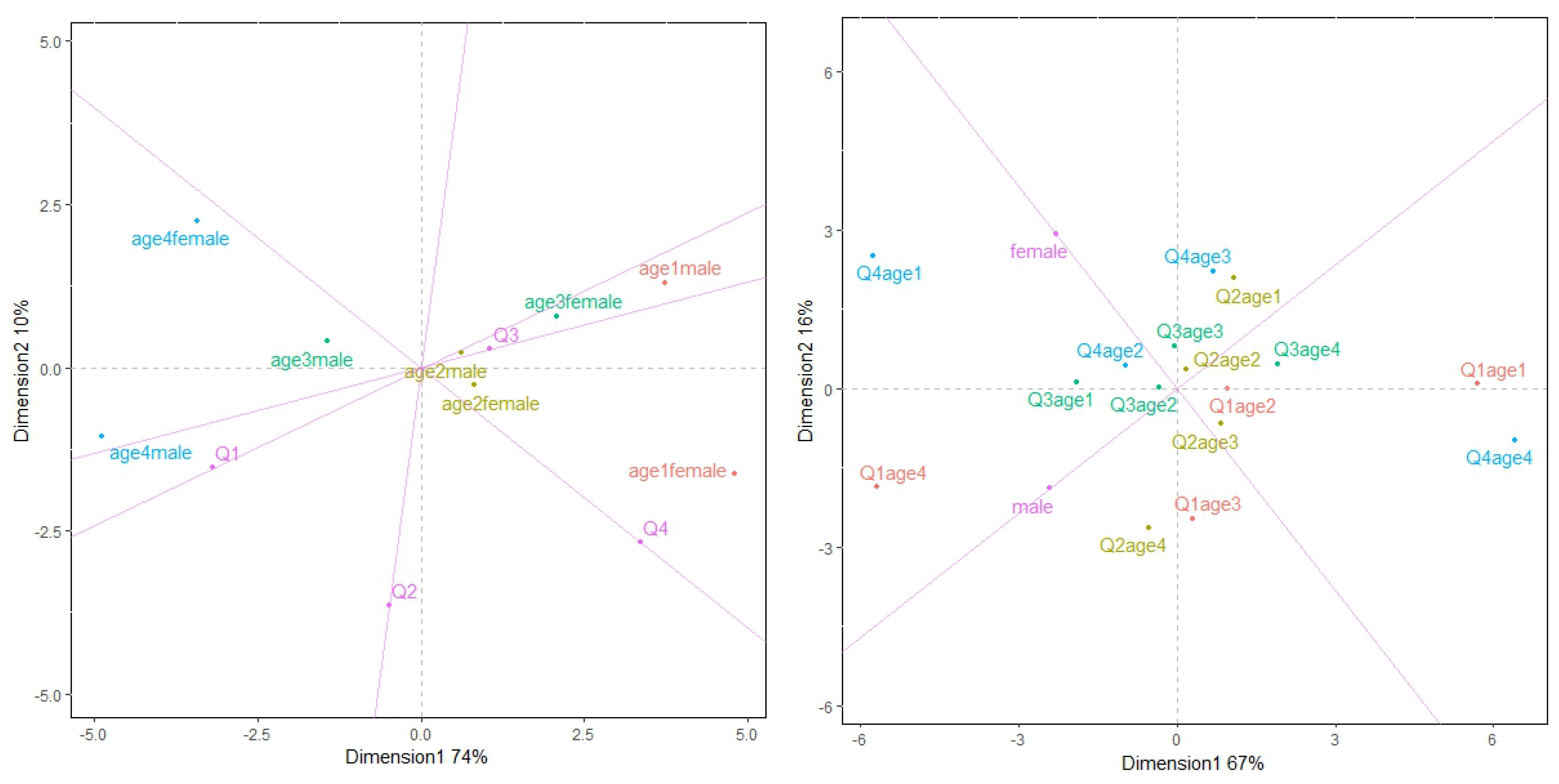 Testing and Visualization of Associations in Three-Way Contingency ...
