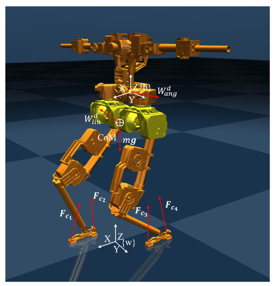 Balance and Walking Control for Biped Robot Based on Divergent Component of Motion and Contact ...