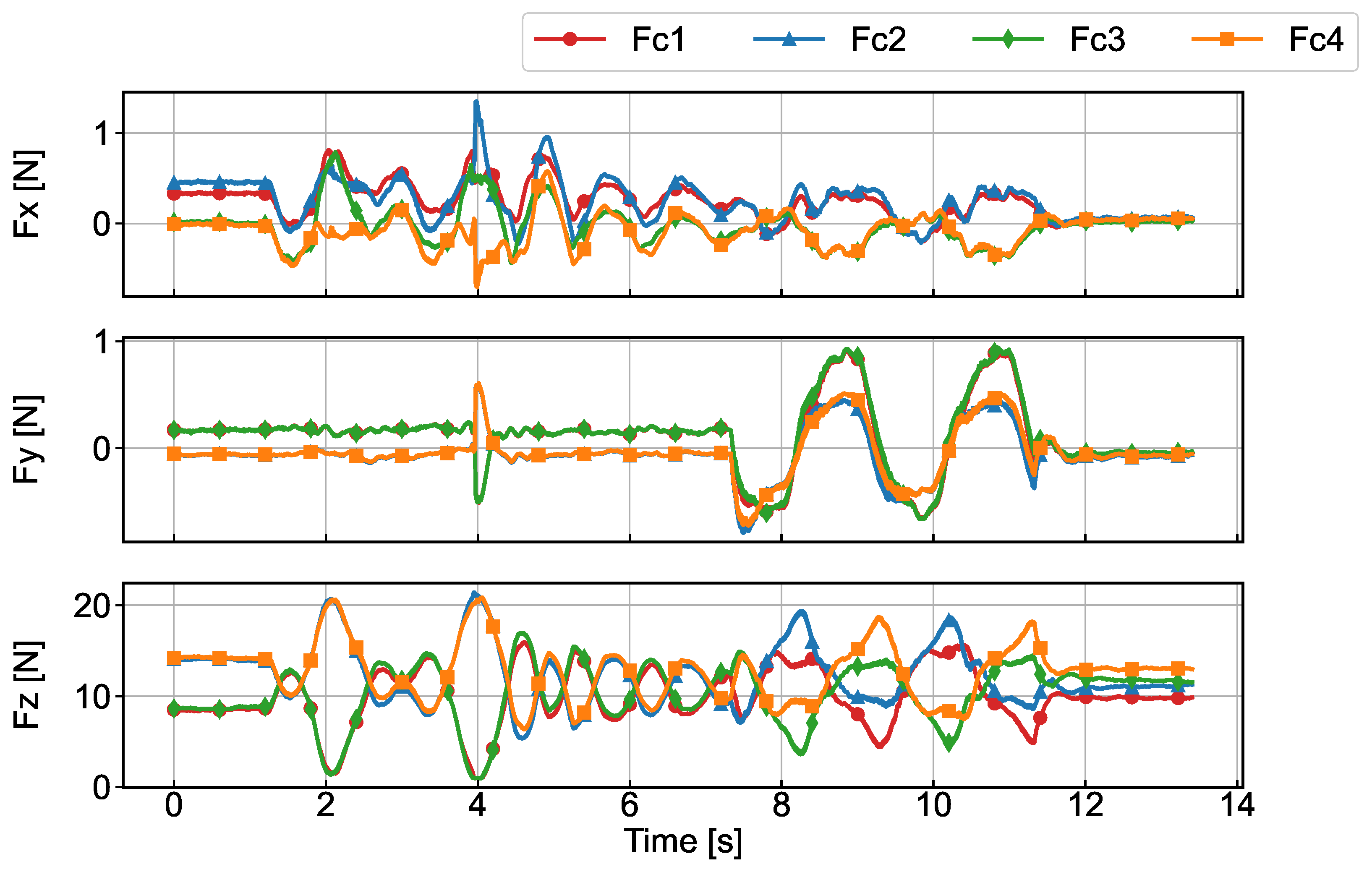 Balance and Walking Control for Biped Robot Based on Divergent ...
