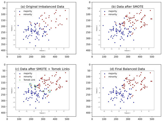 Cancer Diagnosis by Gene-Environment Interactions via Combination of ...